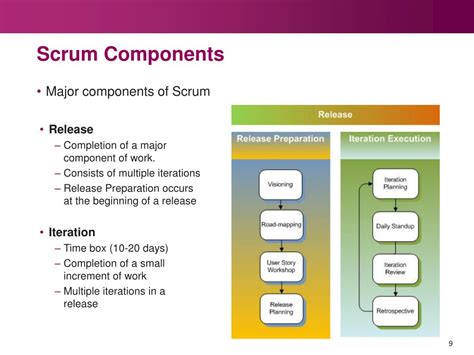 ppt agile project delivery using scrum powerpoint presentation free