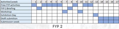 Logbook Fyp 1 Unikl Bmi