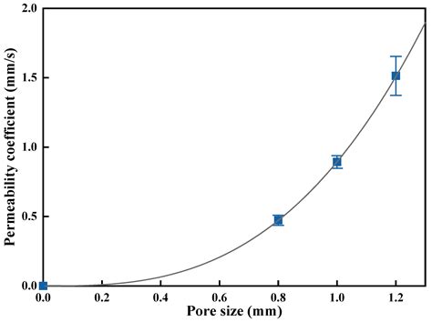 Materials Free Full Text Influence Of Alkali Activators On Acid Rain Resistance Of