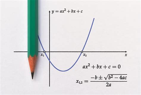 Quadratic Graph Labeled