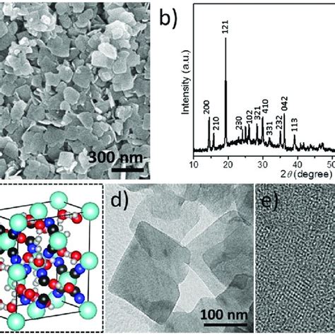 A Sem Image B Wide Angle Xrd Patterns C Crystal Structure