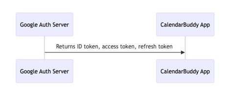 building a simple load balancer with spring boot a step by step guide