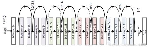 Tensorflow20使用resnet18进行数据训练51cto博客tensorflow分布式训练