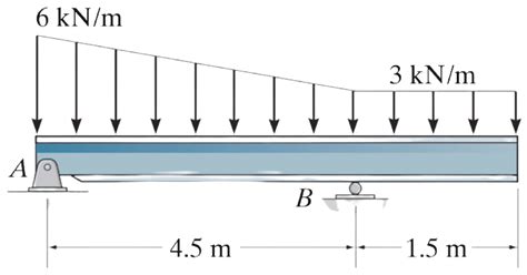 simer reduction of a simple distributed loading