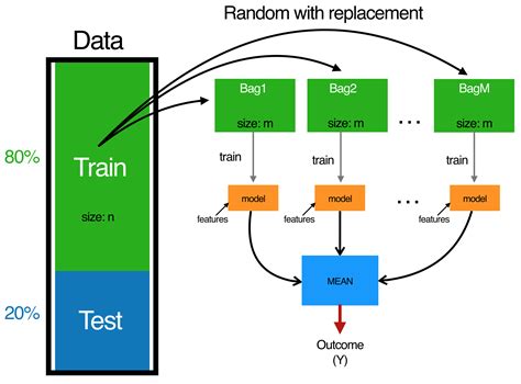 regression trees · uc business analytics r programming guide