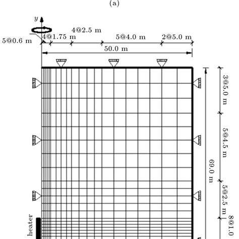 Finite Element Mesh A One Dimensional Axisymmetric Mesh And B