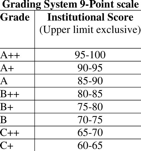 Grading System From 2002 To 2007 Download Scientific Diagram