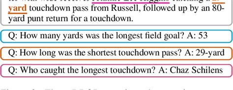 Figure 1 From Do Nlp Models Know Numbers Probing Numeracy In Embeddings Semantic Scholar