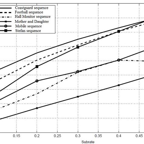 The Reconstruction Performance In Psnr Averaged Over 1000 Independent Download Scientific