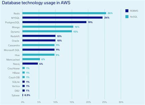 Insights From Sumo Logics Continuous Intelligence Report Software Stack Investing
