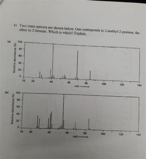 Solved The Following Figure Is The Mass Spectrum For Hexane