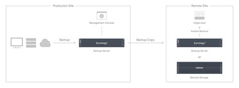 Synology Knowledge Center