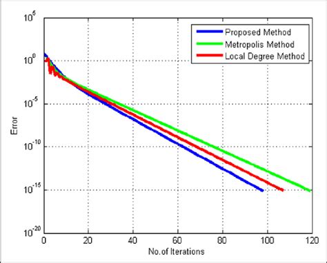 Error Plot Graph Generated For Case 4 Download Scientific Diagram