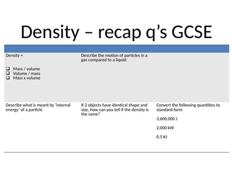Density Aqa As Physics Teaching Resources