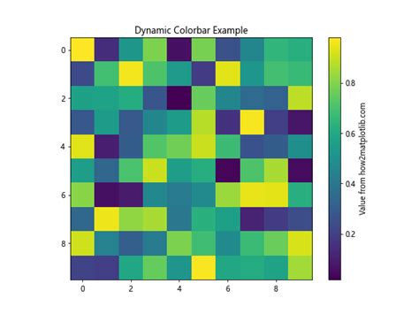 Matplotlib中如何制作动态变化的颜色条全面指南与实例 极客教程