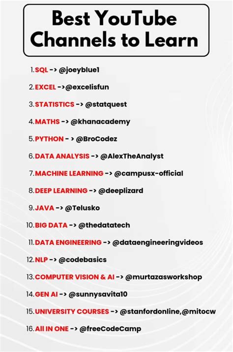 Excel Cheat Sheet 📔 This Excel Cheatsheet Is Designed To Be Your Quick