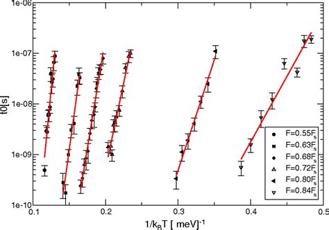 Onset Of Frictional Slip By Domain Nucleation In Adsorbed Monolayers Pnas