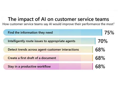 Microsoft Dynamics 365 Crm A Deep Dive Into Dynamics 365 Customer