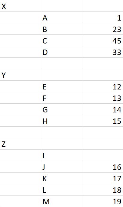 How To Merge Datasets Of This Kind In Sas Stack Overflow