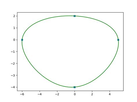 Python How To Smooth Line Between Polygon Points Stack Overflow