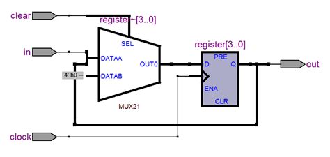 Alex9ufo 聰明人求知心切 數位ic設計入門 Verilog Sequential Logic Serial In Serial Out Shift Register
