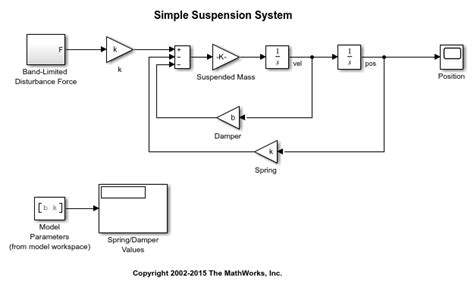 Design Optimization To Meet Frequency Domain Requirements Code Matlab And Simulink