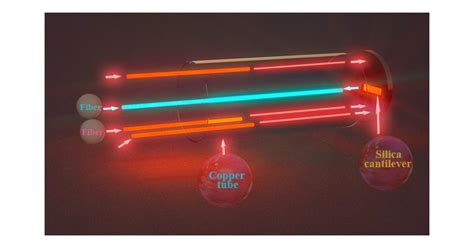 High Sensitivity Multitrace Gas Simultaneous Detection Based On An All