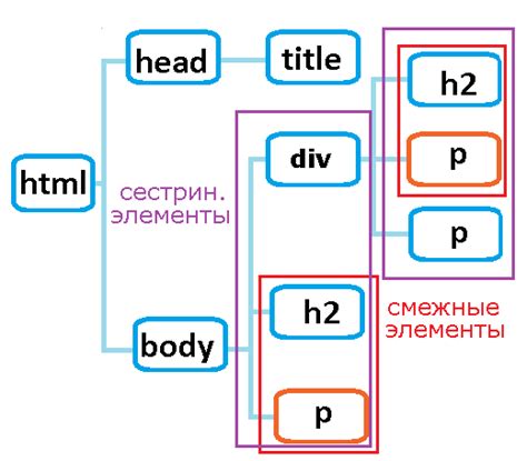 Учебник Css 3 Статья Селекторы Часть 4