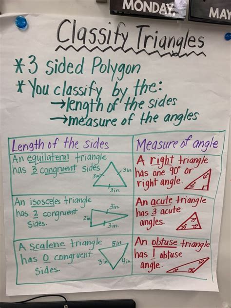 Classify Triangles