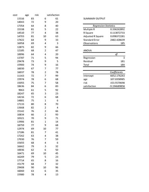Solution Multiple Regression Solution Studypool