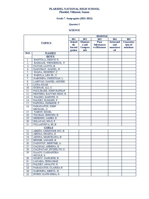 Module Checklist Science Pdf