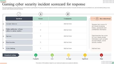 Cyber Security Incident Response Powerpoint Ppt Template Bundles Ppt Slide
