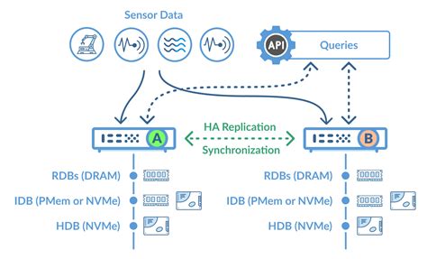Test Results For Intel Optane Persistent Memory Architecture Test Results For Intel Optane Persistent Memory Architecture