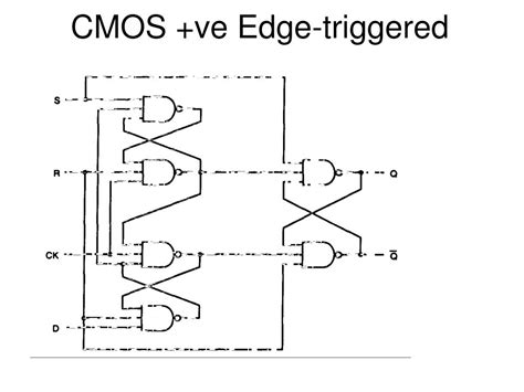 PPT Sequential MOS Logic Circuits PowerPoint Presentation Free Download ID