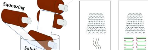 Design Of Experiments For The Developed Samples Download Scientific