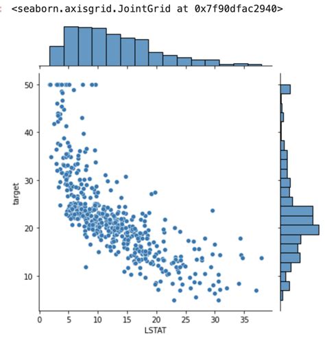 【box cox変換】様々な非線形変換について python 青の統計学 データサイエンス総合メディア