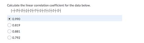 Solved Calculate The Linear Correlation Coefficient For The Chegg