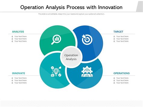 Operation Analysis Process With Innovation Ppt Powerpoint Presentation
