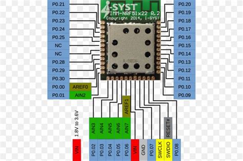 Microcontroller Bluetooth Low Energy Ant Electronics Arm Cortex M Png 855x570px