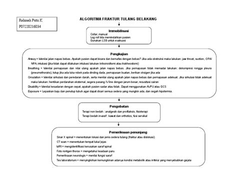 Algoritma Fraktur Tulang Belakang Pdf