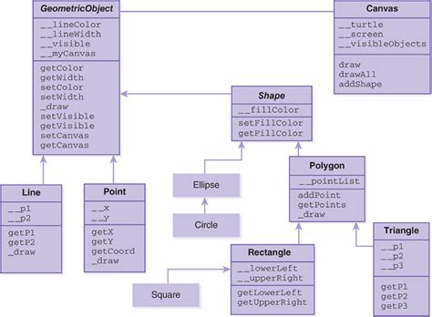 Solved The Source Code In The Attached Python File Chegg