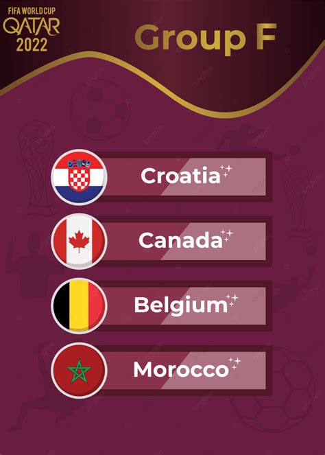 Fifa World Cup 2022 Groups Wallpaper