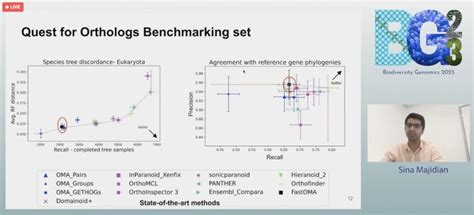 Sina Majidian On Linkedin Bg2023