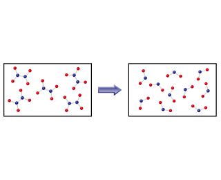 Solved 1 Predict The Sign Of S Accompanying Reaction On