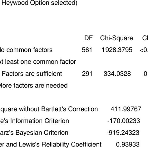 Analysis Of Maximum Likelihood Estimates Logistic Regression