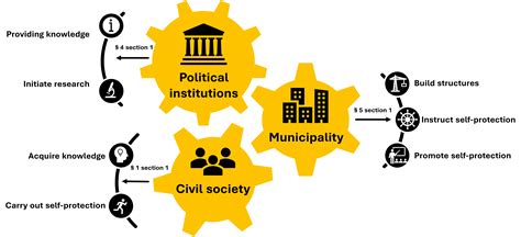 Risk Communication Dkkv