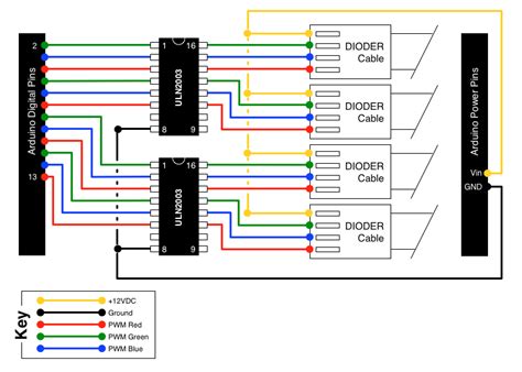 daniel kennett nerd controlling dioder rgb led strips with arduino