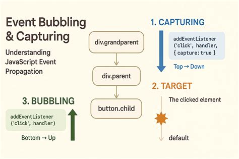Html Tips 42 Creating A Simple Html Faq Section By Mariosdev Dev Genius