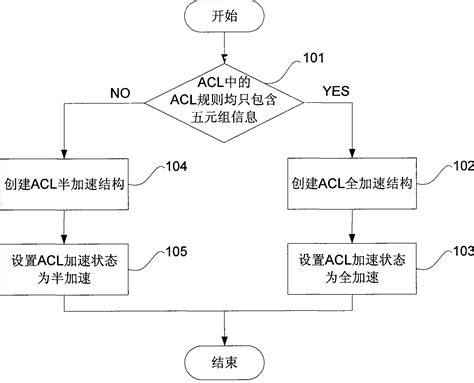 Control Method And Device For Data Stream Eureka Patsnap