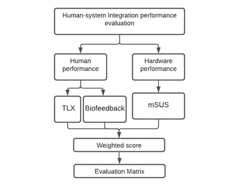 Framework Workflow Diagram Download Scientific Diagram